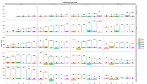 Measuring Business Health With Delta Lifecycle Grids And R