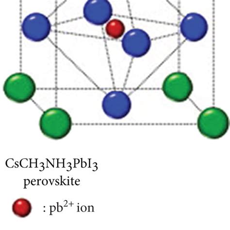 Structural Composition Of A Lead Based Methylammonium Perovskite 18 Download Scientific Diagram