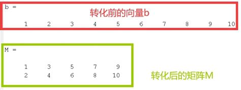 越览（44）——matlab入门学习（3）之矩阵运算 知乎