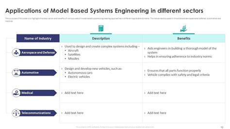 Model Based Systems Engineering Powerpoint Ppt Template Bundles PPT Sample