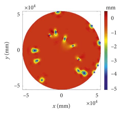 Compare With The Main Reflector Deformation At 70 Deg Elevation A