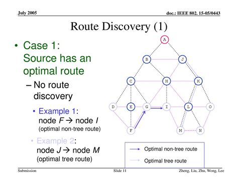 Doc IEEE July Ppt Download