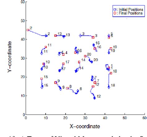 Figure 1 From Application Of Virtual Force Algorithm For Sensor