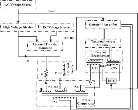 Figure From The Establishment Of Power Energy Standard At China Electric Power Research