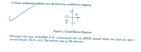 Solved A Binary Modulation Setieme Uses The Following