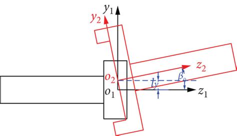 Diagram Of The Combined Misalignment Download Scientific Diagram