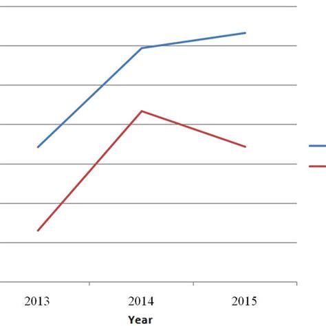 Classification Of Medication Errors According To Ncc Merp A No