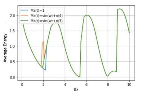 Github Alexinthewonderlandtransverse Ising Model This Is About My Project On The Transverse