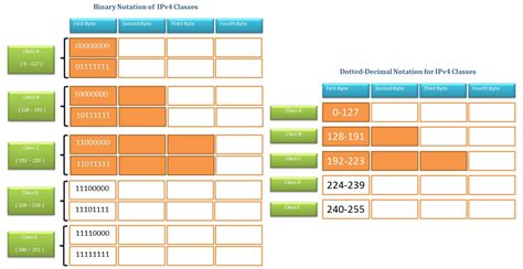B D Bst Nt Lik D Rst Hur L Ck R IPv Classes