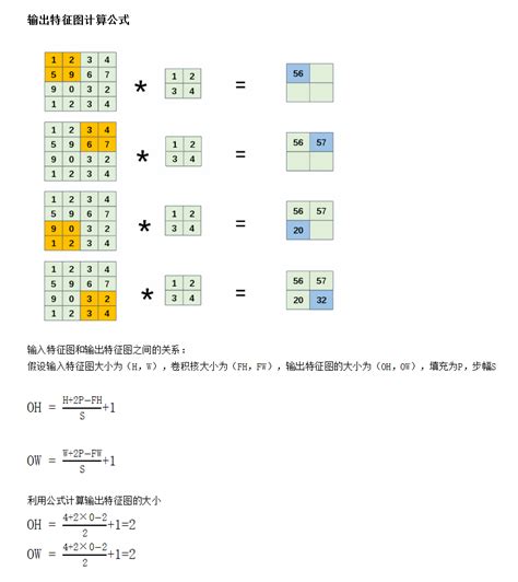 卷积神经网络算法原理卷积层，卷积运算，填充，步幅，经过卷积运算后的特征图大小，池化层，最大池化，平均池化，经过池化层运算后的特征图大小