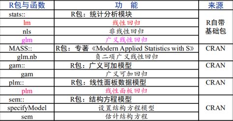 第3章 R语言编程基础——基于r软件的传统计算（超详细）编程计算机器ε的值r语言 Csdn博客