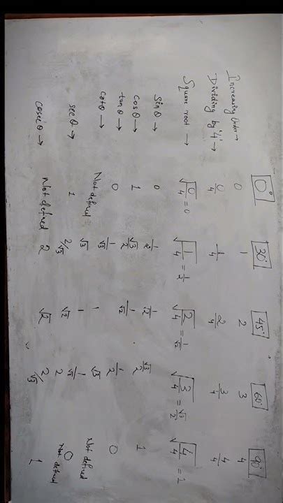 Trick To Remember Trigonometry Table Maths Mathstricks Trigonometry