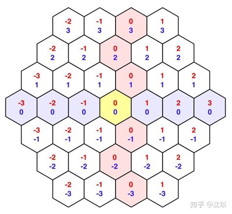 Hexmap学习笔记一——创建六边形网格 Gameres游资网