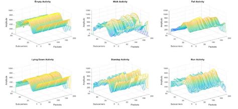 Human Activity Recognition When The Signals Pass Through The Wall Download Scientific Diagram