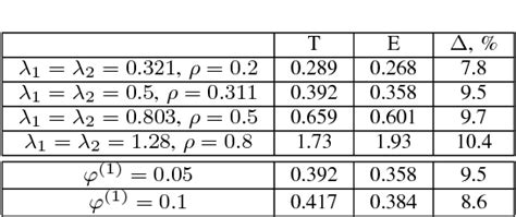 Table I From Approximate Analysis For Mg1 Polling System With