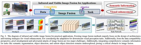 红外与可见光融合学习（十）2025tpami综述：infrared And Visible Image Fusion From Data