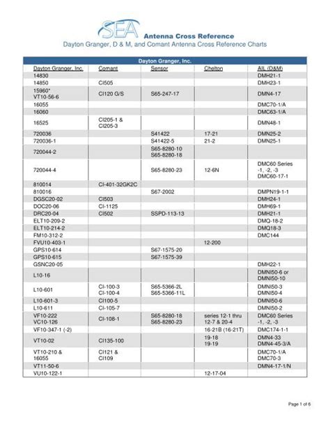 Antenna Cross Reference Chart Southeast Aerospace Inc