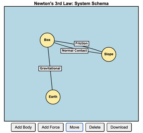 Interactive System Schema Generator Physics Lens