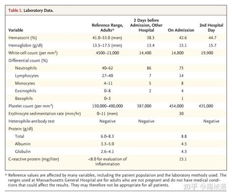 Nejm 2009 Case 34 知乎