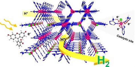 调整氨基功能化共基 Mof 上的电子和质子转移特性以实现高效的光催化析氢acs Applied Materials And Interfaces X Mol
