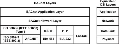 labview and bacnet samples jestrend
