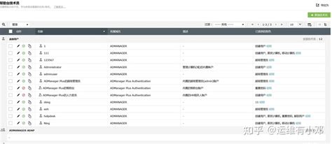 基于条件的访问控制——rbac 知乎