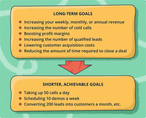 How To Motivate Your Sales Team 11 Tips