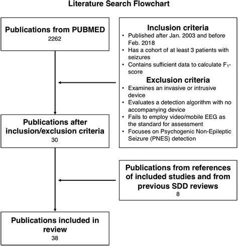 Seizure Detection Devices For Use In Antiseizure Medication Clinical