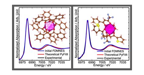 Strategy To Probe The Local Atomic Structure Of Luminescent Rare Earth Complexes By X Ray