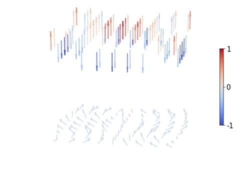 Python X Plotting A D Vector Field With Colors In Dependence Of The Z Component Of The