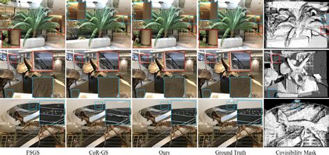 Comapgs Covisibility Map Based Gaussian Splatting For Sparse Novel