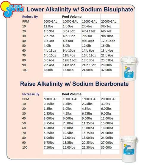 Pool Ph And Alkalinity Tips And Troubleshooting In 2025 Swimming Pool Chemicals Pool Chemicals