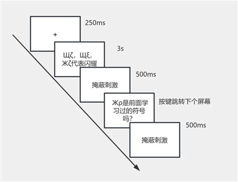 实验流程图 流程图模板 Processon思维导图、流程图