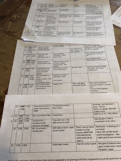 Countdown To Chirp Lets Talk About Charts Kate Messner