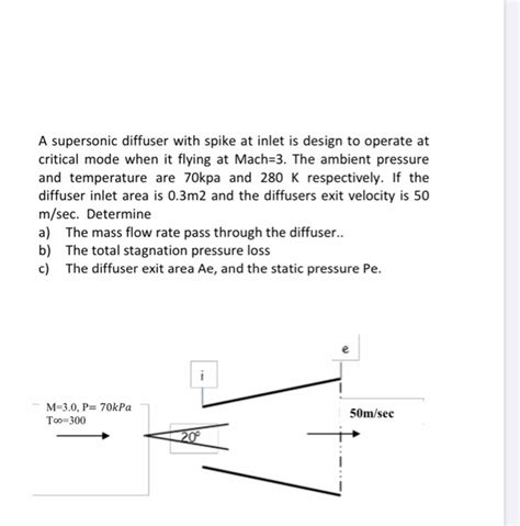 A Supersonic Diffuser With Spike At Inlet Is Design