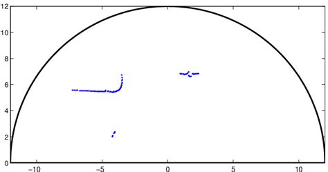 Example Of Laser Range Data Featuring Detections Obtained From A Car