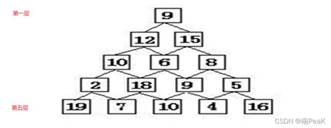 【动态规划】数塔问题数塔动态规划 Csdn博客
