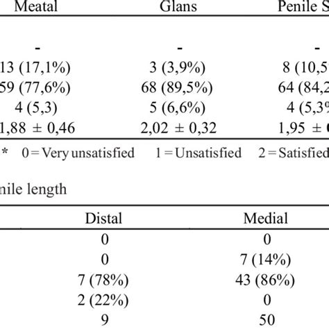 Pediatric Penile Perception Score Ppps Download Scientific Diagram