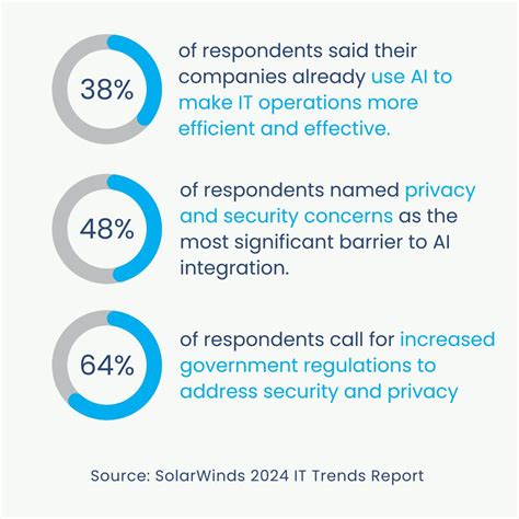 Inpher On Linkedin Ai Itoperations Techtrends Datasecurity