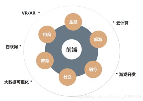 程序员疯传「编程语言鄙视链」,究竟谁能逃过一劫? Csdn博客 程序员疯传「编程语言鄙视链」,究竟谁能逃过一劫? Csdn博客