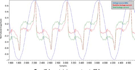 Figure 13 From Development Of A Low Energy Mobile Current Waveform