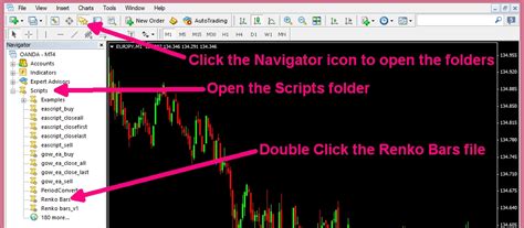 Roulette Trader A Powerful Forex Trading Money Management Strategy Tutorial Renko Bars