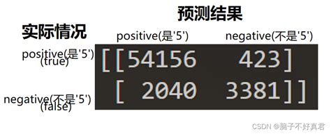 sklearn cross val predict confusion matrix precision score recall score f1 score sklearn cross