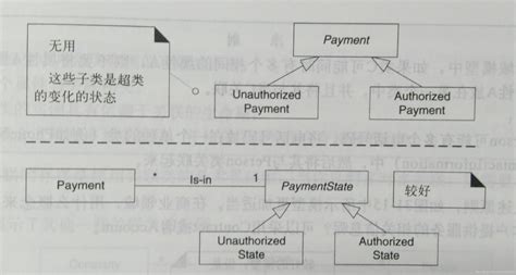 Uml和模式应用读书笔记四领域模型与类图领域模型组合关系 Csdn博客