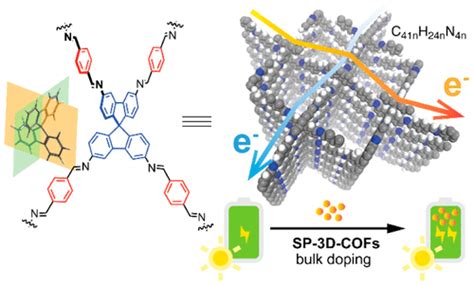 Highly Conjugated Three Dimensional Covalent Organic Frameworks Based