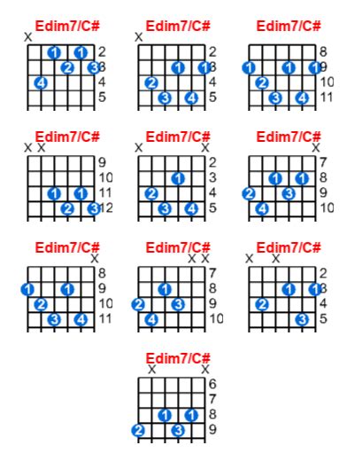 Edim7 C Guitar Chord Meta Chords
