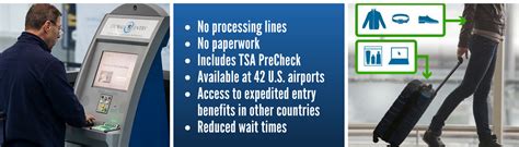 Complete Guide To Global Entry TSA PreCheck BustlingAbroad