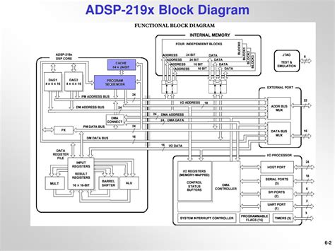 Ppt Section 5 程序控制器 Program Sequencer Powerpoint Presentation Id