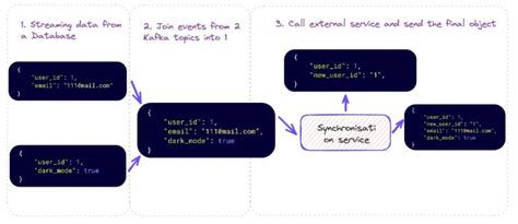 Make Data Migration Easy With Debezium And Apache Kafka Adevinta