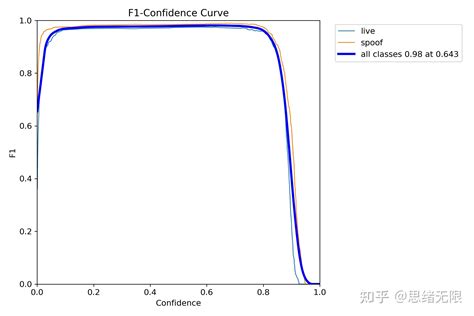 基于yolov8 yolov7 yolov6 yolov5的活体人脸检测系统（python pyside6界面 训练代码） 知乎